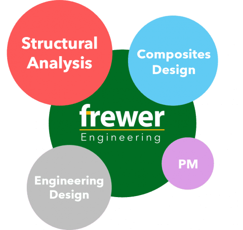 Submarine Mast Raising Equipment - Frewer Engineering